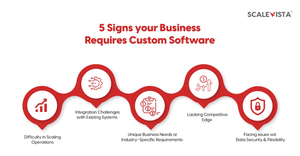 5 Signs Your Business Needs Custom Software Solutions
