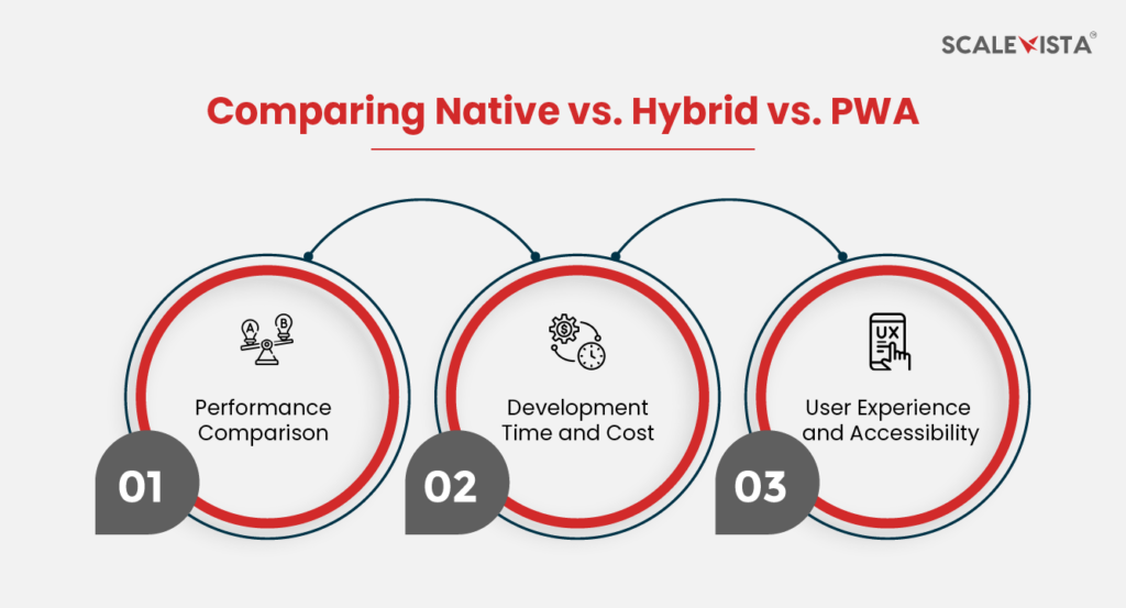 Best App Development Approach: Native, Hybrid, or PWA?