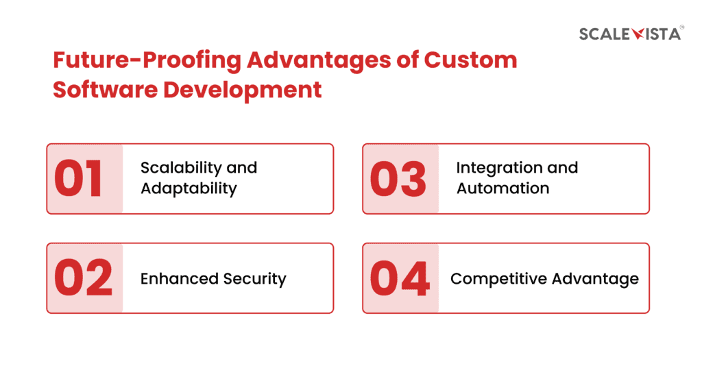 Custom Software Services: Future-Proofing Your Business