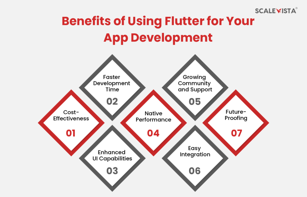 Exploring Top Flutter Apps: Case Studies & Insights