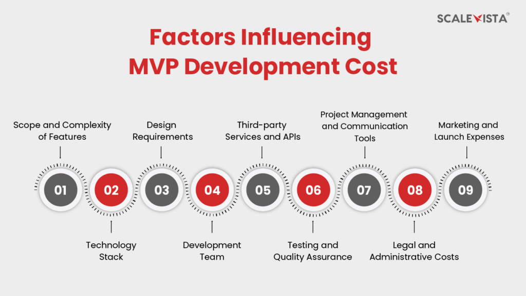 Quick Startup Guide: How to Build an MVP Effectively