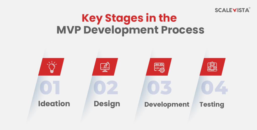 Quick Startup Guide: How to Build an MVP Effectively