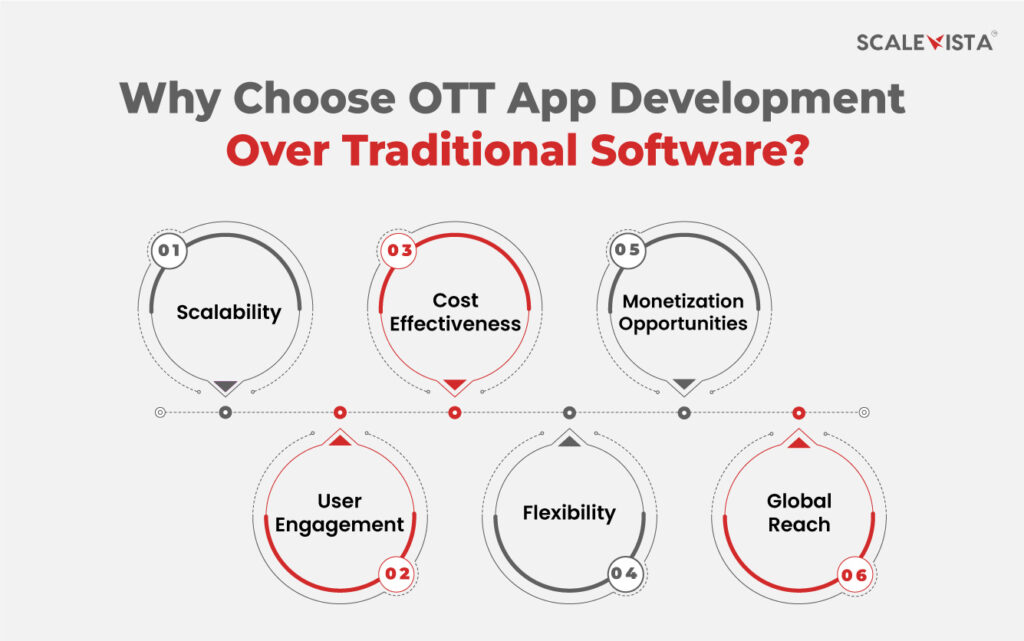 The Impact of OTT Platforms on the Entertainment Industry
