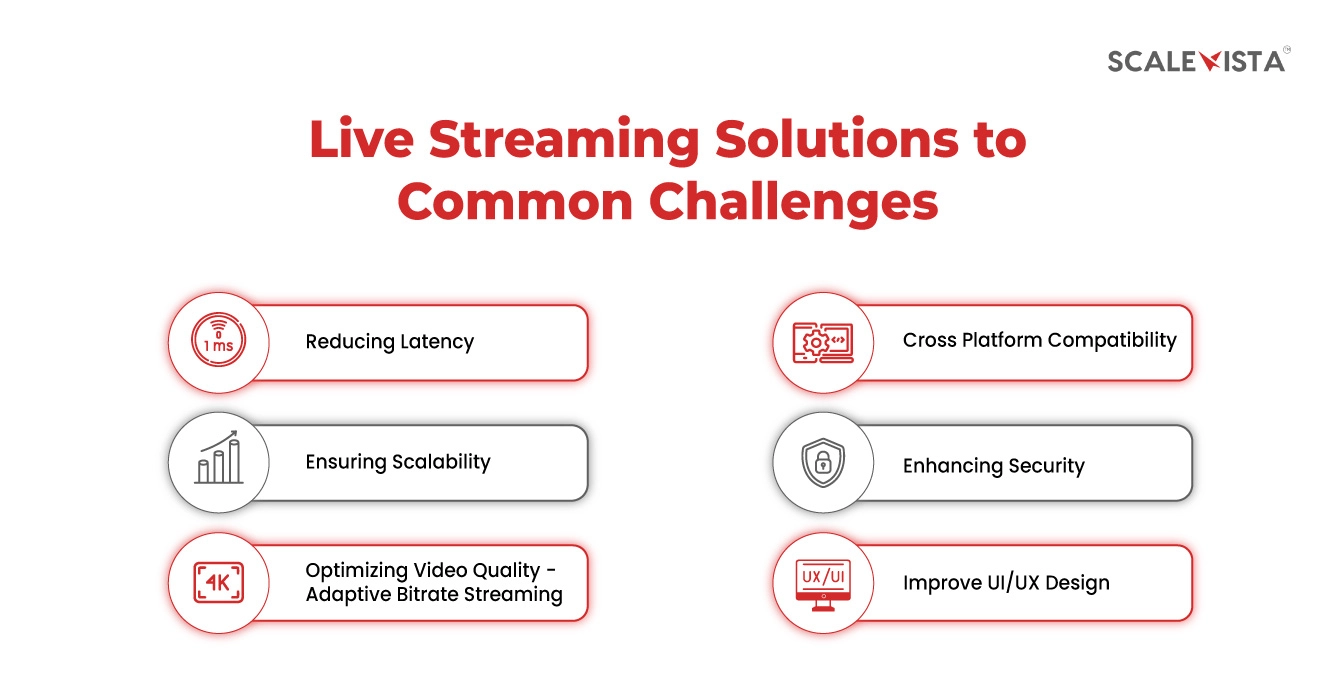 Guide to Live Streaming Challenges in App Development