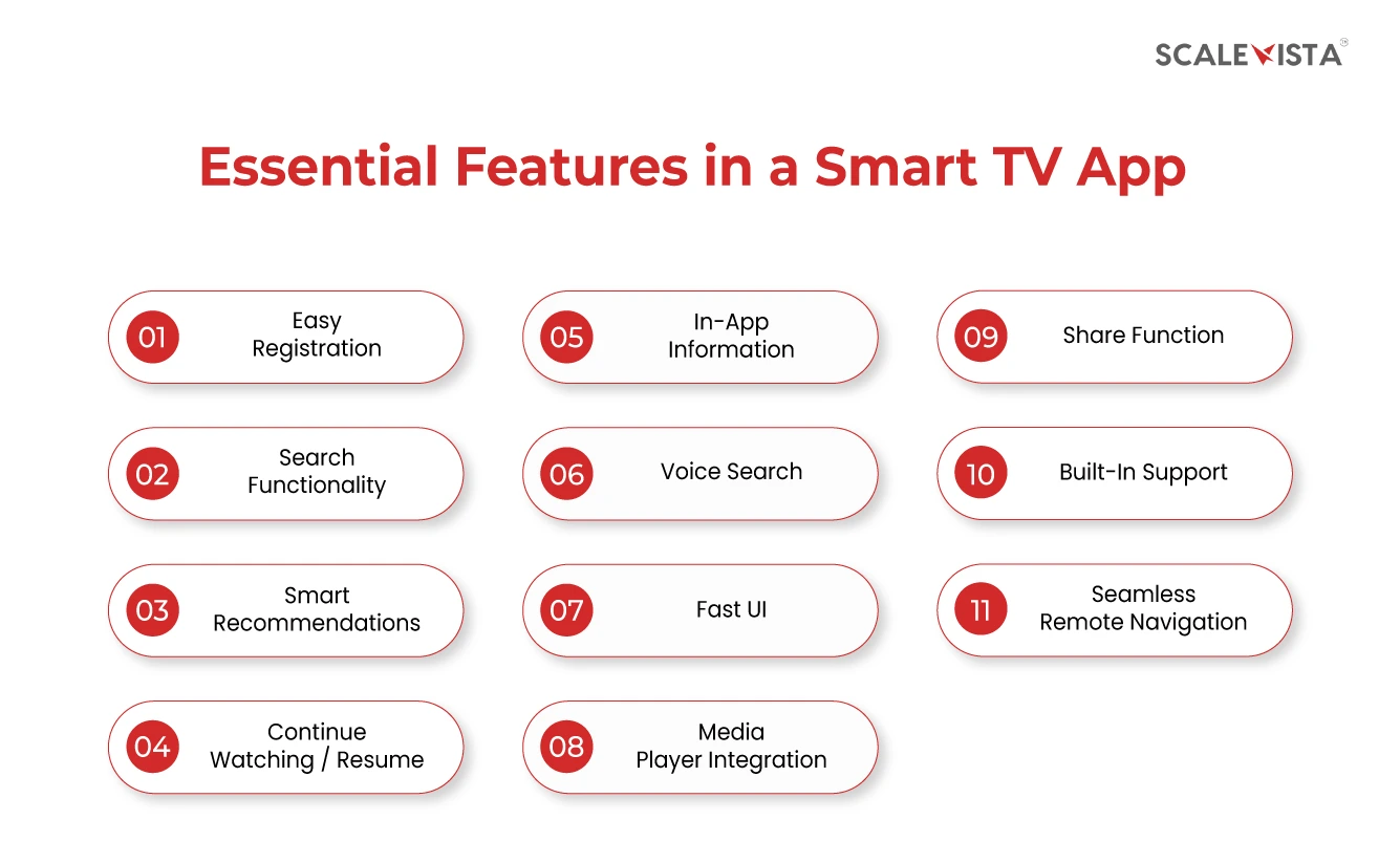 Smart TV App Development: Platforms, Features & Cost
