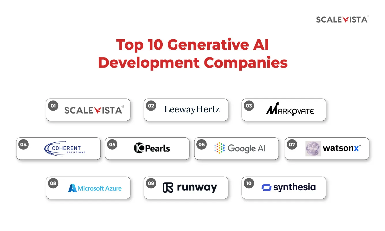 Top 10 Generative AI Development Companies in US [2026]